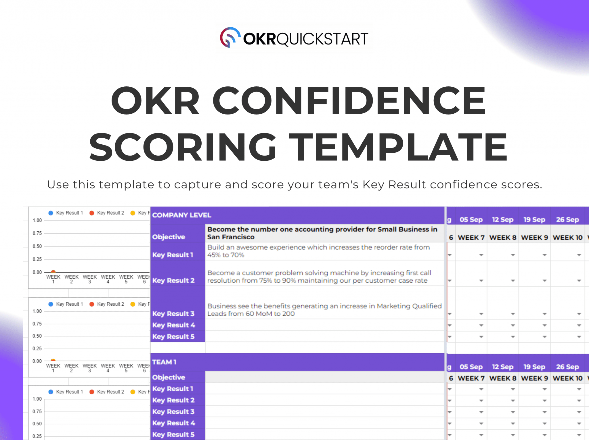 The difference between Values, Principles and Behaviours - OKR Quickstart